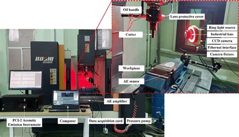 Tool Wear Monitoring System With Indirect And Direct Methods Download Scientific Diagram