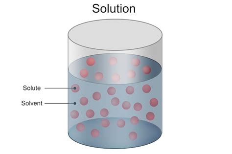 Premium Photo Solubility Homogeneous Mixture Isolated On White Background