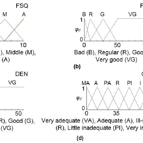 Architecture Of The Fuzzy Based Tool Download Scientific Diagram