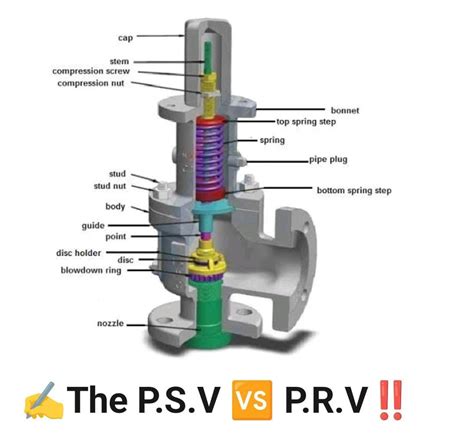 I Post This Once Per Week Api Is Not The Standard For Rvs Karl Kolmetz Cpe Cppm Cpsp