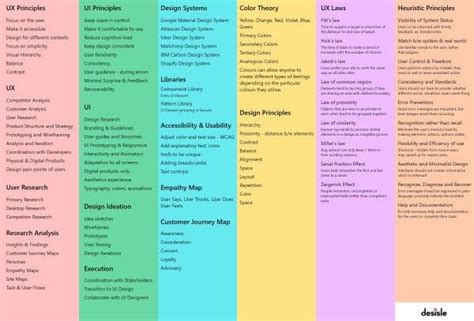 Ultimate UI UX Guide Frameworks Flows Principles PDF Ultimate UI UX Guide Frameworks Flows Principles PDF