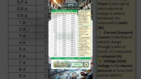 Calculate Your Electrical Load With The Watts To Amps Formula