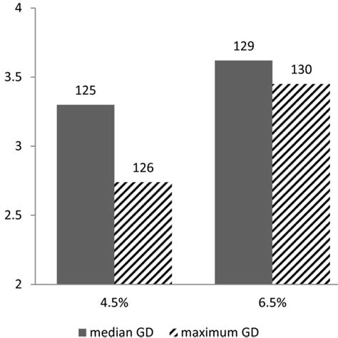 Average Cluster Size According To Clustering Method At Thresholds Of