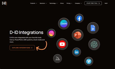 D Id Review Create Ai Videos In Seconds