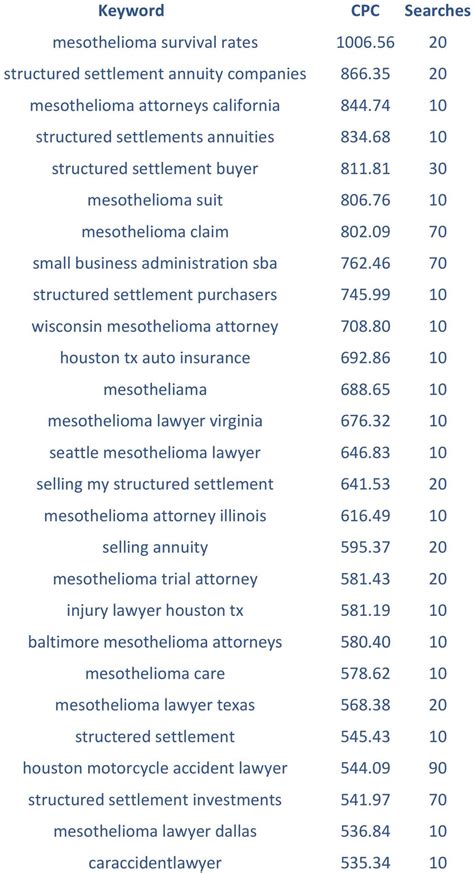 Structured Settlements Definition