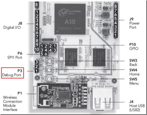 【记录】继续尝试通过ttl串口去访问pcduino 在路上