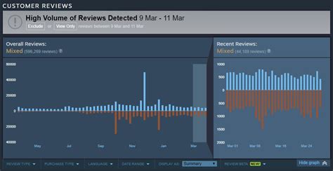 Why Is PlayerUnknown S Battlegrounds Still Getting Bad Reviews Windows Central