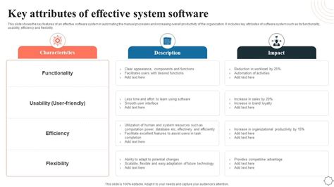 Key Attributes Of Effective System Software Application Integration Program Ppt Template