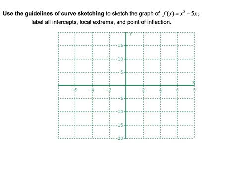 Solved Use The Guidelines Of Curve Sketching To Sketch The Chegg