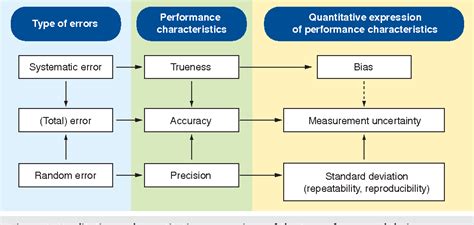 Validation And Verification Of Measurement Methods In Clinical Chemistry Semantic Scholar
