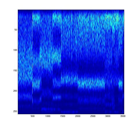 Time Versus Frequency Spectrogram Of Sound Synthesized By Our System To Download Scientific