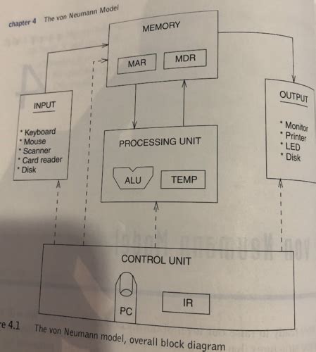 Chapter 4 Flashcards Quizlet