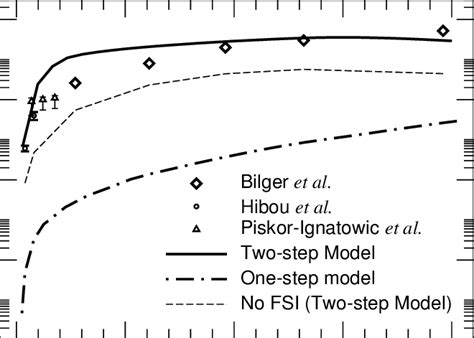 The Total Cross Sections For The Pd → Pdη Reaction The Data From Ref