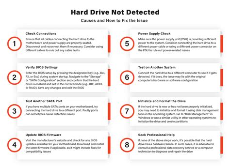 Hard Drive Not Detected Reasons And How To Fix The Problem