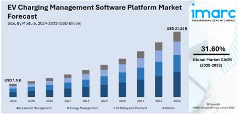 Ev Charging Management Software Platform Market 2025 33
