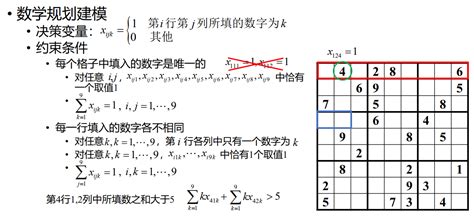 数学规划建模 Jiepengs Notes
