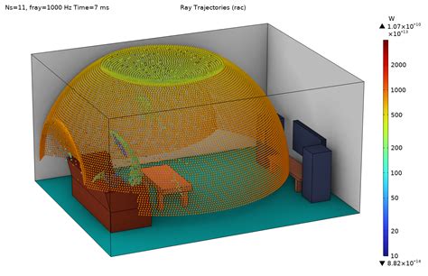 Full Acoustic Room Impulse Response Of A Small Smart Speaker Comsol Blog