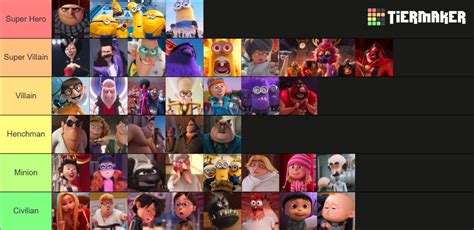 Despicable Me Strength And Power Tier List Community Rankings Tiermaker
