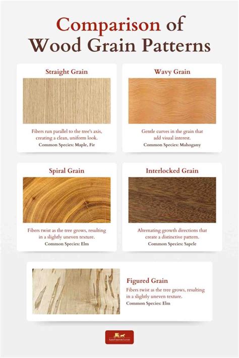 Identifying Different Types Of Wood How To Identify Types Of Wood In