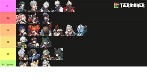 Zenless Zone Zero All Characters Tier List Community Rankings