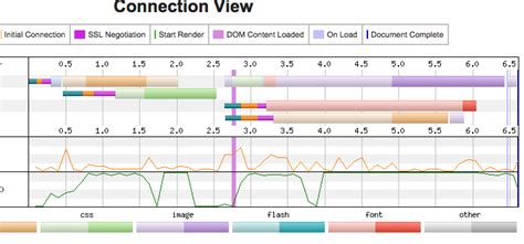 ssl unexpected file download slowness after enabled spdy on nginx