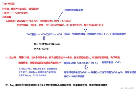 数据结构 二叉树的顺序存储结构 CSDN博客