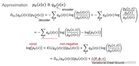 auto encoding variational bayes论文精读 aevb神经模型 csdn博客