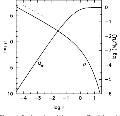 Figure From A Hybrid N Body Code Incorporating Algorithmic Regularization And Post Newtonian