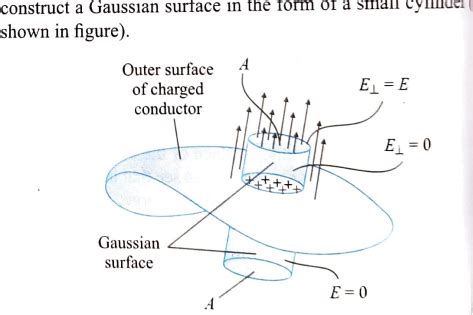 Electrostatics When Should We Use Sigma Epsilon And Sigma Epsilon Physics Stack