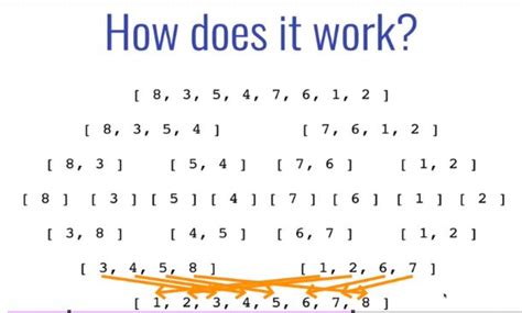 Shakil Kamran On Linkedin Dsa Javascripts Reactjs Nodejs 15 Comments
