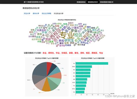 基于大数据的高校贴吧舆情数据分析系统基于大数据的高校舆情分析设计与实现 Csdn博客