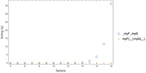 Performance Tuning Why And When Does Pattern Matching With F