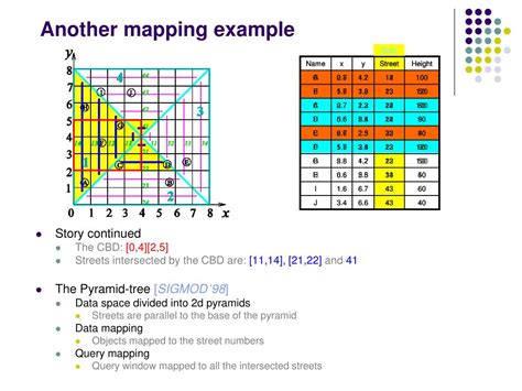 PPT Indexing Multidimensional Data A Mapping Based Approach PowerPoint Presentation ID