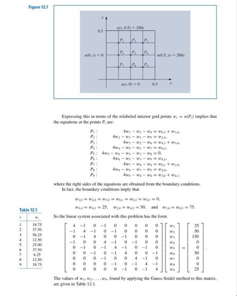 Solved Approximate The Solutions To The Following Elliptic