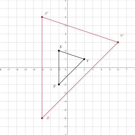 Find The Image Of Each Polygon With The Given Vertices After Quizlet