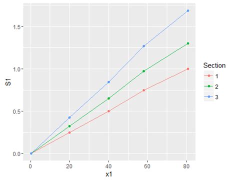 R Why Ggplot Switches From A Discrete To A Continuous Legend In This