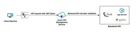 Create Azure Static Web App Using Terraform— Azurerm Static Site By Tarun Bhatt Devops Dudes