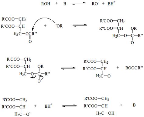 Catalysts Free Full Text Biodiesel Production Through The