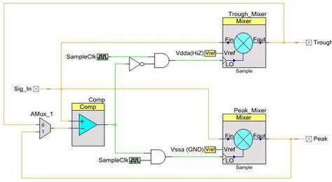 A New Way To Do Firmware Development On Programmable Devices Embedded