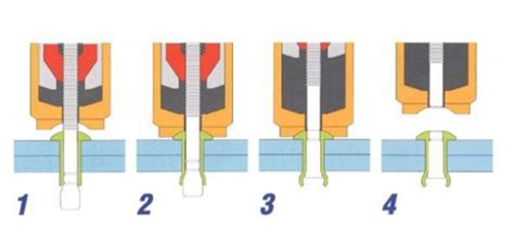 News How Are Rivets Connected News How Are Rivets Connected