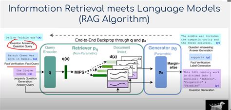 Retrieval Augmented Generation So Making Generation Text Much Better By Jae Duk Seo Medium