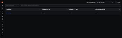 Opentelemetry Setup In A Nodejs Application Signoz