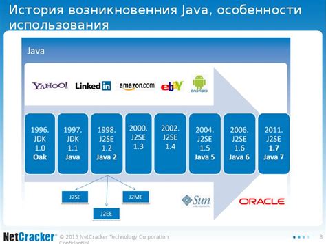 Основы языка java Принципы ООП Основные понятия Договоренности
