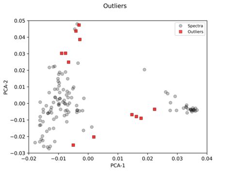 Python Hyperspectral Analysis Tool Pyhat Us Geological Survey