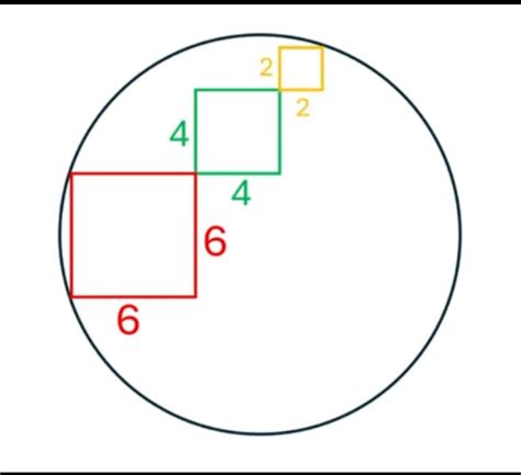 Gurdeep Kakkar On Linkedin Find Radius Of Circle