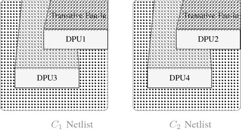 figure 2 from equivalence checking using gröbner bases semantic scholar