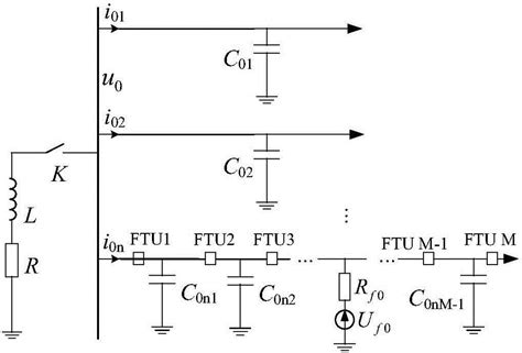 Method For Locating Single Phase Ground Fault In Small Current System