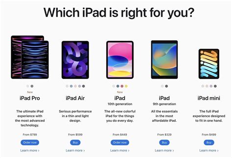 Apples New Ipad Lineup Causes Potential Confusion With Inconsistent
