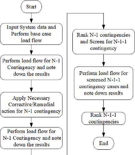 figure 1 from static security assessment of large power systems under n