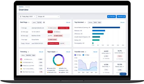 Linewize Filter Solutions